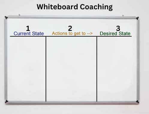Unleashing Potential with the Whiteboard Coaching Strategy